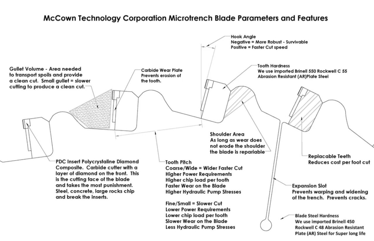 Blade Design | Microtrencher Blades